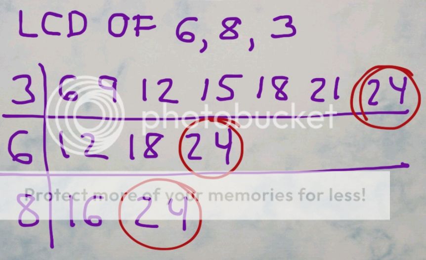 mathcoachblog | Ramblings of a HS Math Teacher