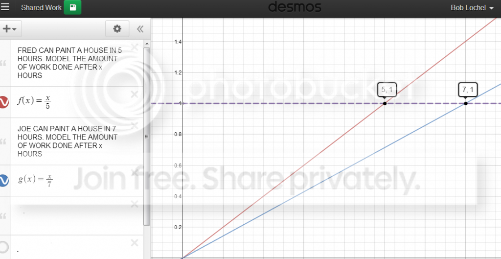 Visualizing Shared Work Problems – mathcoachblog